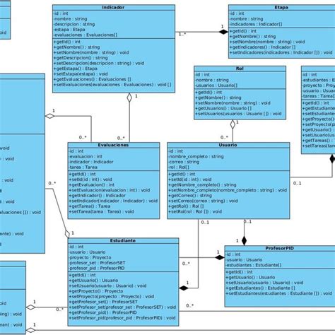 Interaction Between Modules Component Model Download Scientific Diagram