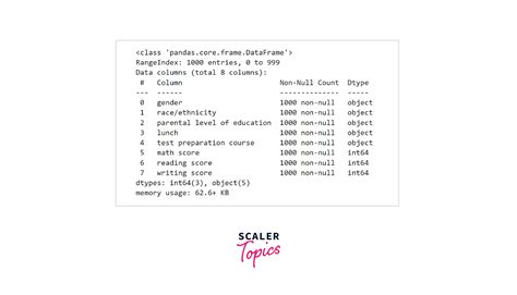 Statistical Analysis Project Scaler Topics