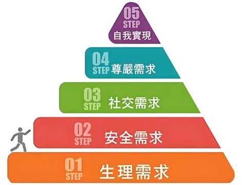 从精神上击垮一个人快速的方式是，让其持续“自我否定”