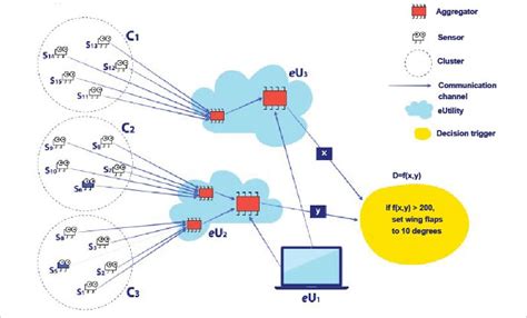 An Introduction To IoT Constrained Node Networks