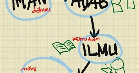Minus Adab Adab Dulu Baru Ilmu Catatan Receh