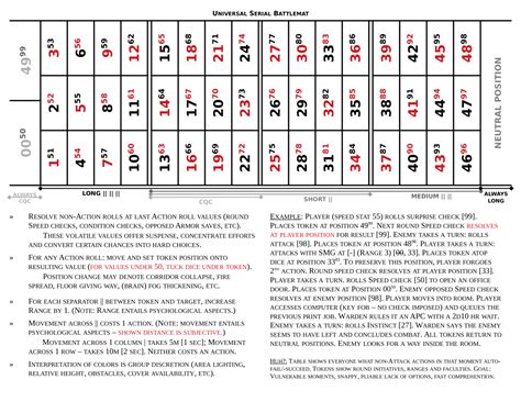 Mass Combat Using Chess Rrpgdesign
