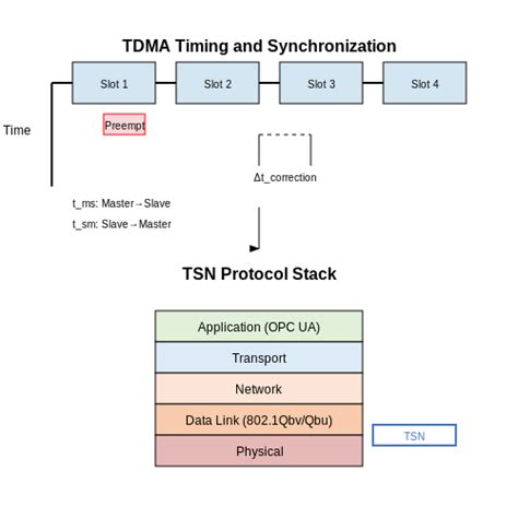 Industrial Ethernet Protocols Tutorials On Electronics Next Electronics
