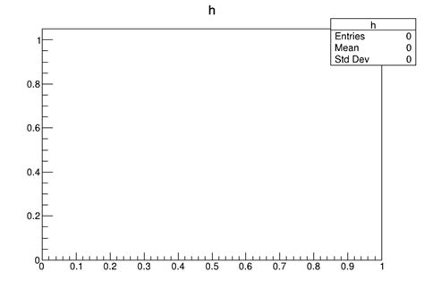 Change Axis Label Density InTH ROOT ROOT Forum