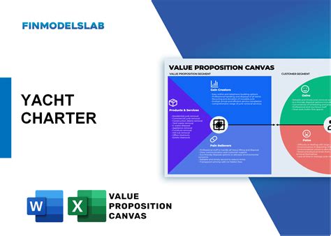 Yacht Charter Value Proposition Canvas 2025