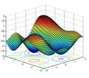 SVM Multiclass Classification
