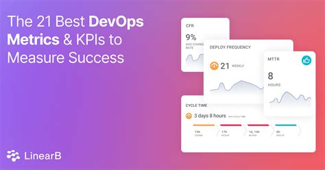 The Best DevOps Metrics And KPIs To Measure Success LinearB Blog