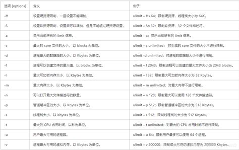 最大打开文件数（文件句柄数） csdn博客