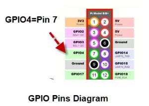 Control Raspberry Pi GPIO Pins Using MQTT