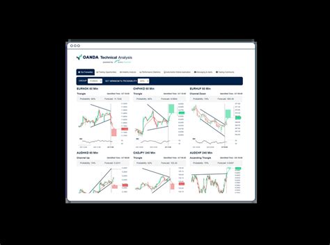 trading tools online forex cfds trading tools oanda singapore