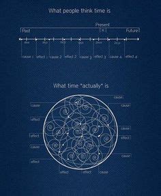 Magic Of Fibonacci Ideas Fibonacci Sacred Geometry Fractals
