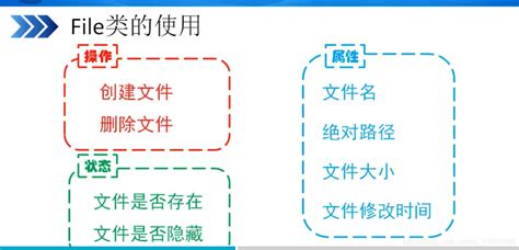 Java File类详解与实例 Csdn博客