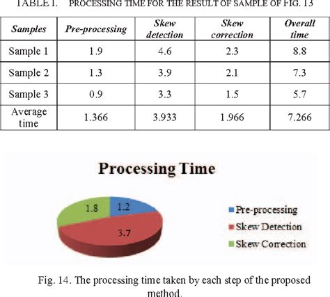 Figure 14 From A Skew Detection And Correction Technique For Arabic