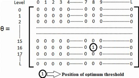 The Solution Matrix Download Scientific Diagram