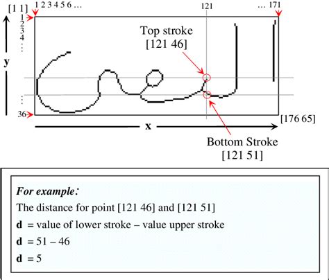 Calculating The Distance Download Scientific Diagram