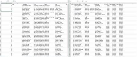 Jeremy Morrison On Linkedin Datacleaning Datatransformation