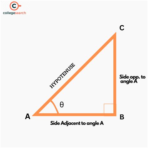 Trigonometric Table Sin Cos Tan