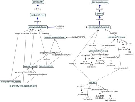 Portable Sas Statistical Analysis Software Version 913 Sp4 Portable Crack