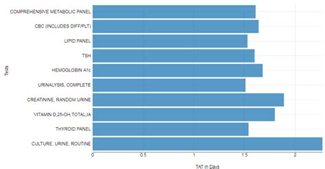 labels in 3 6 2 javascript graphs knime analytics platform knime