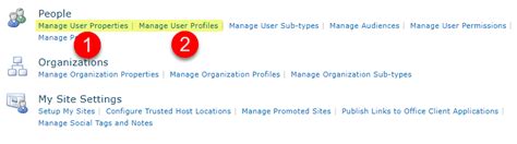 3 reasons you need to understand sharepoint user profiles sharepoint