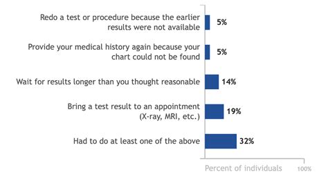 FHIR VS HL Comparison Key Differences And Which Is Best