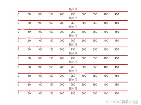 时序分解 Matlab实现scssa Vmd融合正余弦和柯西变异的麻雀搜索算法优化变分模态分解时间序列信号分解 Ew帮帮网