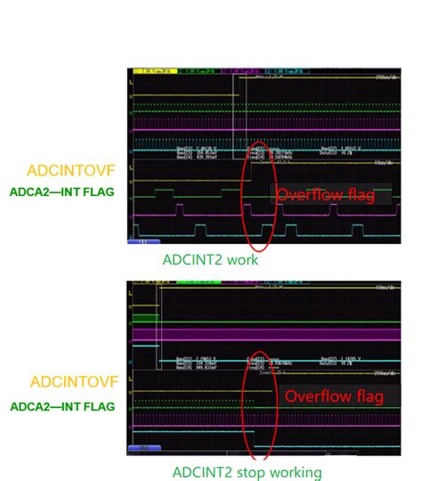 Tms320f280049 Does Adcintovf Cause Adcint Stop Working C2000 Microcontrollers Forum C2000