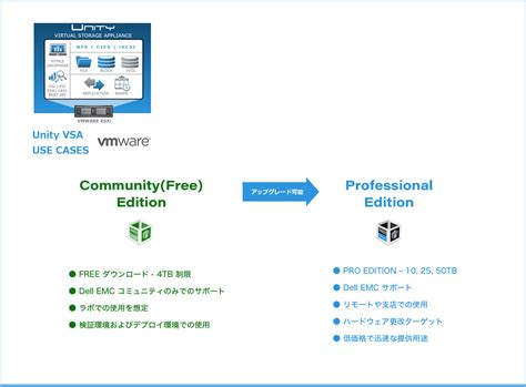 Unity XT 兼松エレクトロニクスKELDell Technologiesソリューション