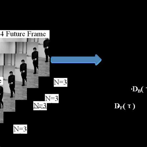 The General Scheme For Spatial Context Extraction Download Scientific