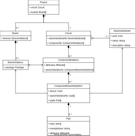 Assembly Data LibrePCB Documentation