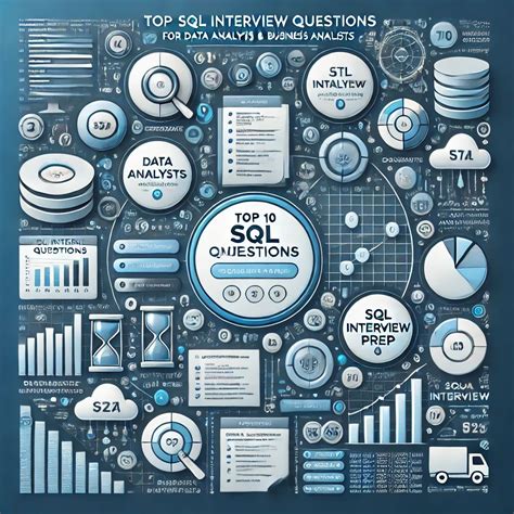 Suraj G On Linkedin Datascience Businessanalytics Sql