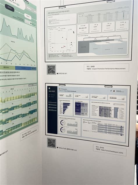Seoyeon Jun 📊 Tableau Viz Twitter