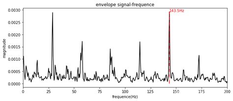 python实战故障诊断之cwru数据集（三）：信号预白化处理 倒谱预白化（cep pre whitening） csdn博客