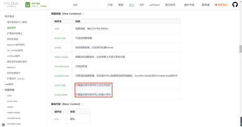Issue Dcloudio Unidocs Zh Github
