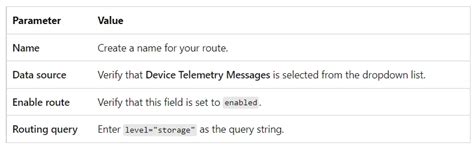 Routing Device Message To Storage In Azure Iot Hub Naukri Code 360