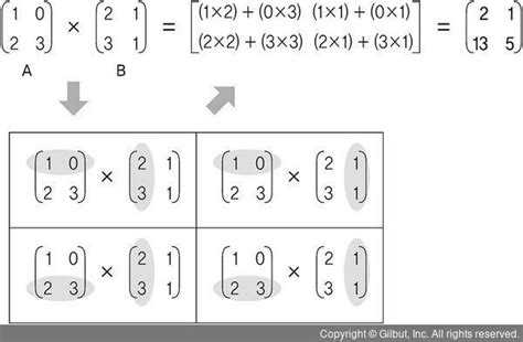 머신 러닝을 위한 수학 With 파이썬 R 29 핵심 요약