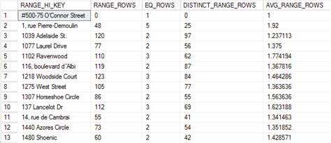 Sql Server Statistics Questions We Were Too Shy To Ask Simple Talk