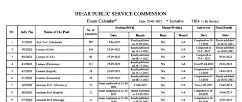 BPSC New Exam Calendar Prepare For Exams