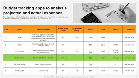 Budget Tracker Powerpoint Ppt Template Bundles PPT PowerPoint