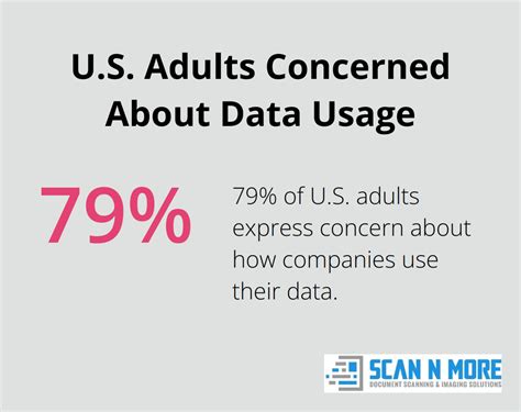 Data Privacy Vs Data Security Whats The Difference Scannmore