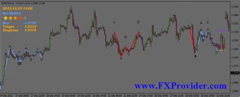 Harmonic Patterns V Indicator FXProvider Premium Forex EAs