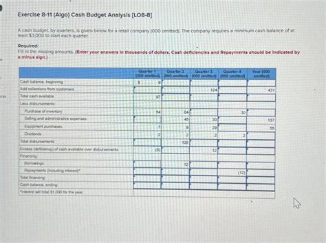 Solved Exerclse 8 11 Algo Cash Budget Analysis LO8 8