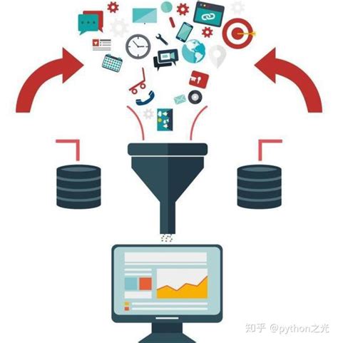 干货用Python进行数据清洗这7种方法你一定要掌握 知乎 干货用Python进行数据清洗这7种方法你一定要掌握 知乎