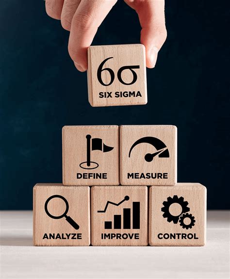 Lean Six Sigma Consulting Improve Process And Quality