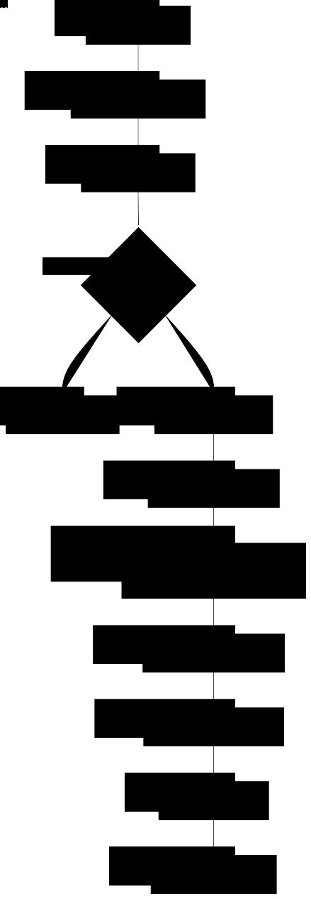 File System Journaling Complete Guide To Crash Recovery And Data Integrity Codelucky