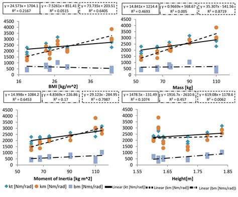 Comparison Between The Data Obtained By Microsoft Kinect And The Ekf Download Scientific