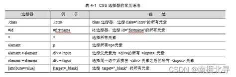 01 自动化测试基础 （selenium八股文部分环境配置八大定位） Csdn博客