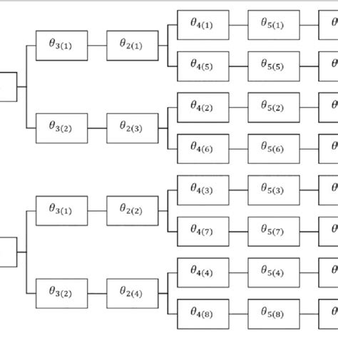 The Differential Inverse Kinematics Algorithm With Joint Constraints
