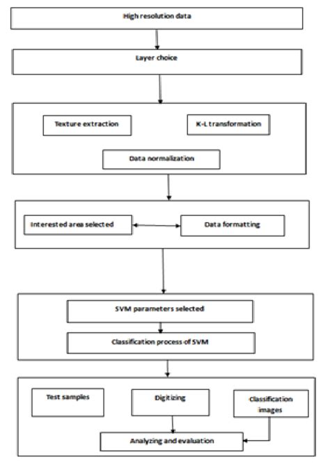 the flow chart of feature extraction download scientific diagram