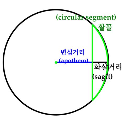 파일circular Segmentsvg 리브레 위키